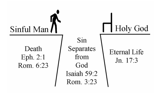 I Need a Fresh Start – CITAM::Christ is The Answer Ministries